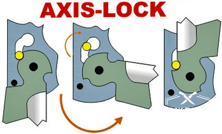 Как выбрать хороший охотничий нож для самообороны